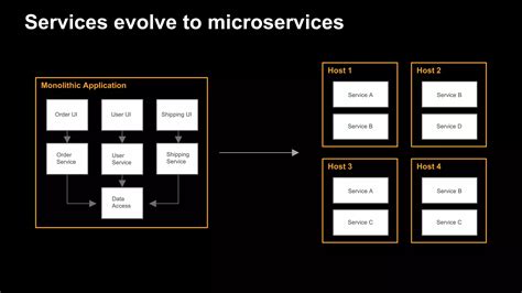 Running Docker Containers On Aws Ppt