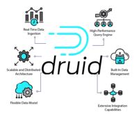 Exploring Apache Druid A High Performance Real Time Analytics Database