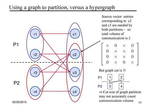 cs 267 applications of parallel computers graph partitioning ppt