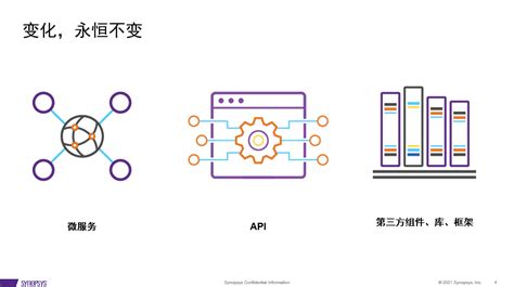 从 安全左移”到 无处不移”，新思科技带来安全软件构建之道第1页比特网