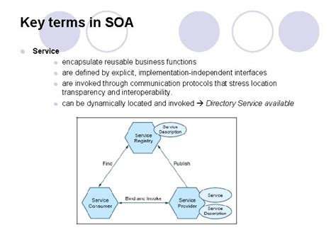 Soa Service Oriented Architecture L Evolution Of Architecture