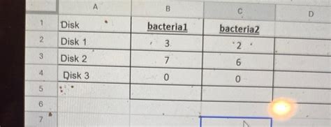 Solved Help Me Find P Value Df And T And Determine If The Chegg
