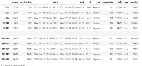 Solved This Is A Pandas Dataframe The Date From
