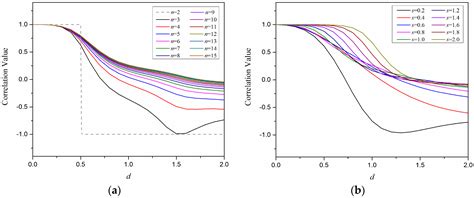 Sensors Free Full Text A Novel Inverse Solution Of Contact Force Based On A Sparse Tactile