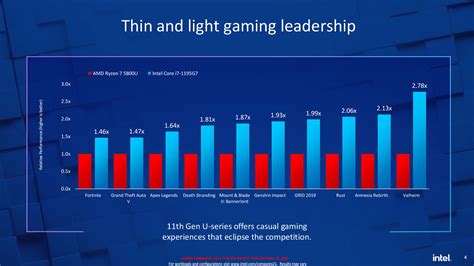 Intel Announced G Ready Additions To Its Th Gen Core Processors Techpowerup