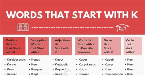 Words That Start With K K Words In English • 7esl