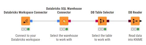 what s new in knime analytics platform 5 4 knime