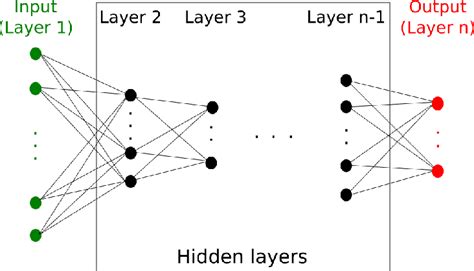 Figure 1 From Comparison Of Discrete Choice Models And Artificial Neural Networks In Presence Of