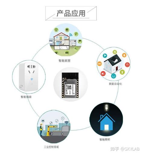 【解决方案】如何通过wifi蓝牙二合一模块wg237实现智能控制 工业控制 知乎