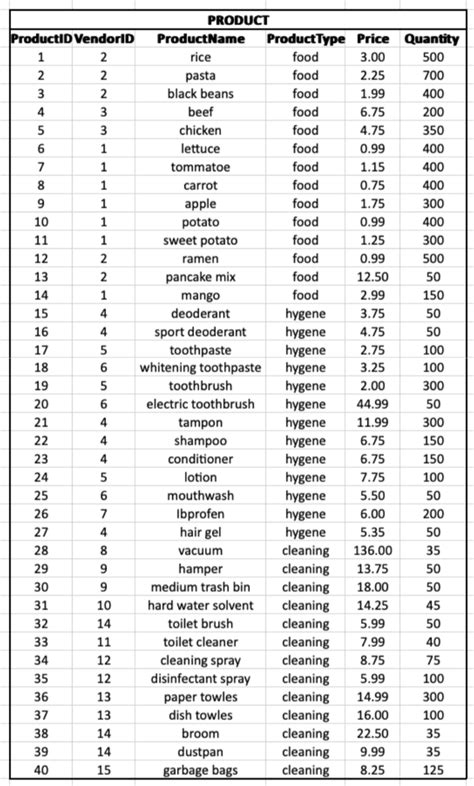 Solved Excel For Those Tables Here Is An Example Of How It Chegg Com