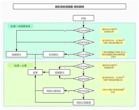 规则引擎与商业crm的完美邂逅:将智能决策融入商业扩展drools Easyrule Csdn博客 规则引擎与商业crm的完美邂逅:将智能决策融入商业扩展drools Easyrule Csdn博客