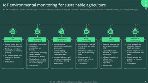 IOT Environmental Monitoring Template Bundle PPT Template