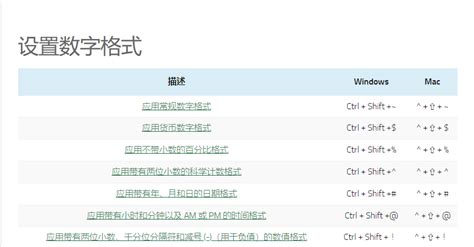Office Excel 快捷键大全 提高工作效率 知乎