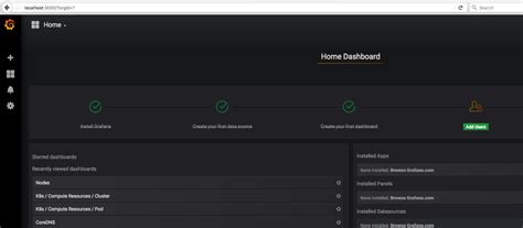 prometheus operator dashbaord access alert manager and grafana