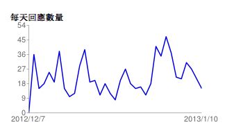 程式語言教學誌 FB YouTube PYDOING 程式語言常識大調查 Part 結果