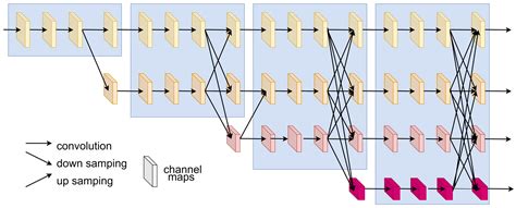 Deep Learning Based Transmitter Localization In Sparse Wireless Sensor Networks