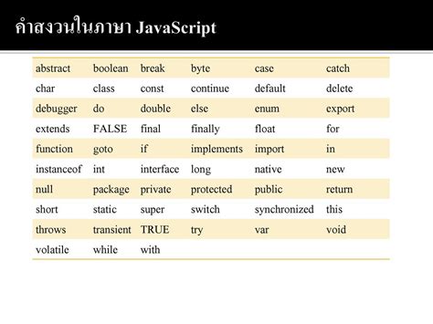 Javascript Ppt ดาวน์โหลด