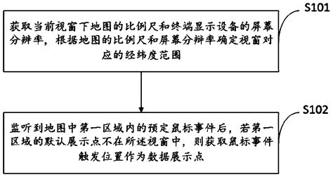 Data Display Method Equipment And Storage Medium Eureka Patsnap