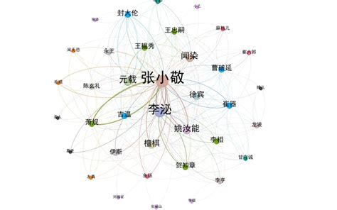 长安十二时辰人物关系图——基于pythongephi哔哩哔哩bilibili
