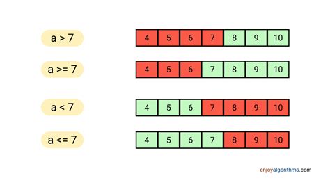 Conditions And Branching In Python