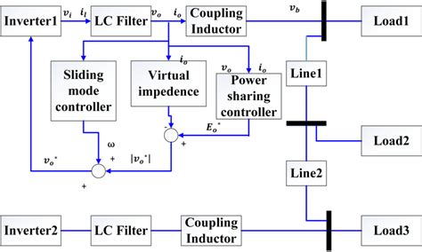Microgrid System With Sliding Mode Controlled Frequency Download