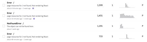 Error Page Resources For Not Found Not Rendering React · Issue 19618 · Gatsbyjsgatsby