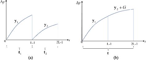 Figure 2 From An Effective Translational Motion Compensation Approach