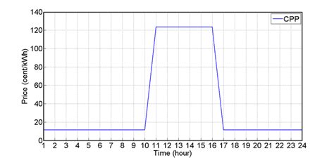 1 cpp pricing scheme download scientific diagram