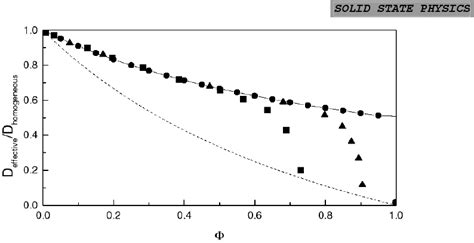 Comparison Of Generally Accepted Maxwell Garnett Theory Dotted Line