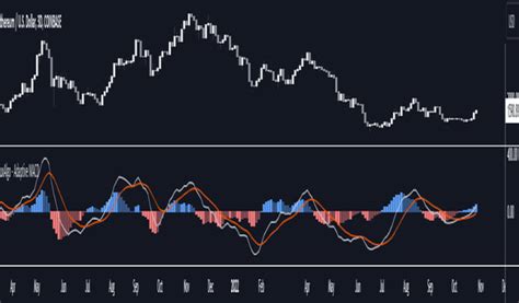 Create Your Tradingview Indic Or Strategy In Pinescript By Arilimah
