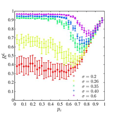 Local Synchronization Measures The Degree Of Similarity Of The Dynamics