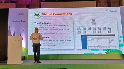 soumya ranjan sahoo on linkedin tableau tableau tableau tableau tableau tableaufam tc23