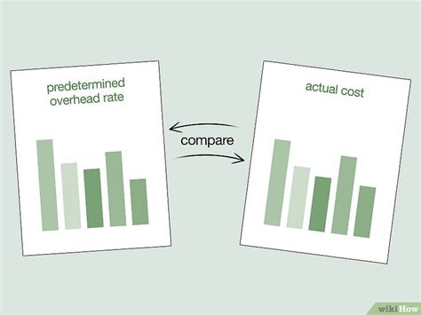 How To Calculate Predetermined Overhead Rate Formula Uses