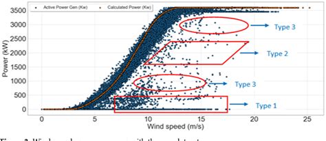 Figure 1 From A Machine Learning Based Gradient Boosting Regression Approach For Wind Power