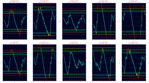 Hplc Gradient Peaks Direct Closed Form Fits
