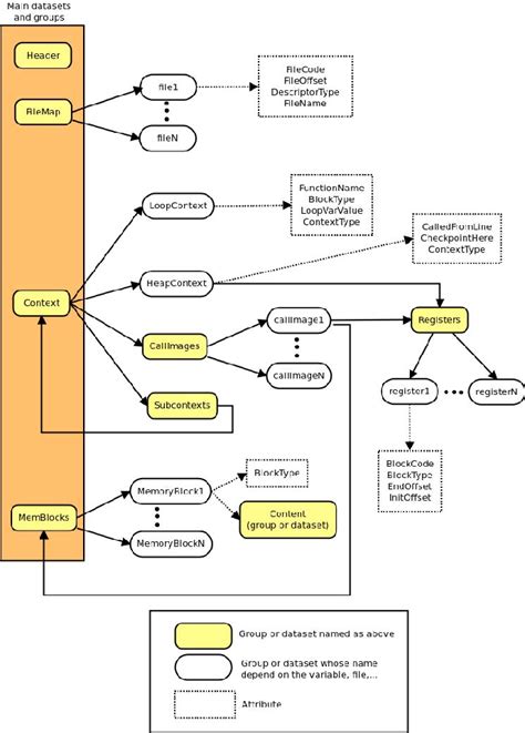 Figure 1 From Improving An Mpi Application Level Migration Approach Through Checkpoint File