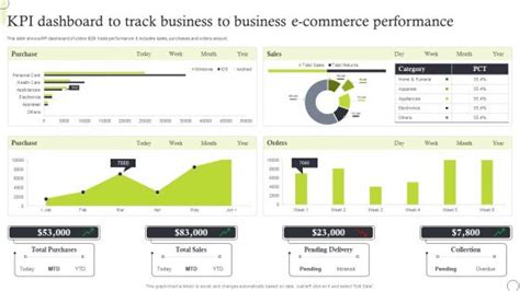 Business Performance Kpi Dashboard Powerpoint Templates Slides And Graphics
