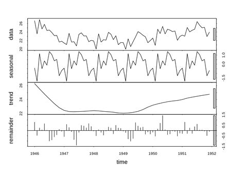 Chapter 10 Introduction To Time Series Edav Fall 2021 Monwed