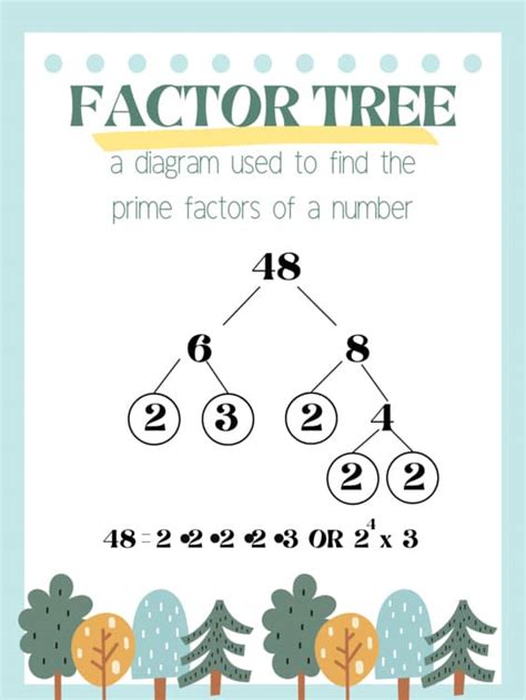 Factor Tree Poster By Mathmiddles Tpt