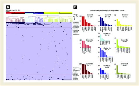 Hierarchical Clustering Classification Of Colorectal Cancer Crc