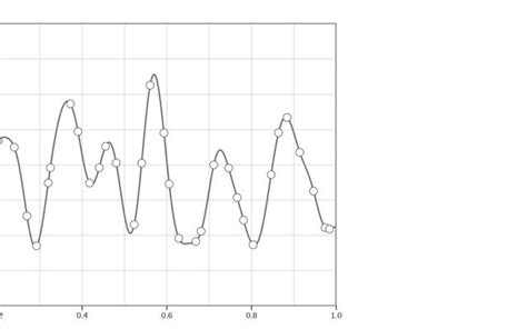 Gaussian Process Covariance Functions Matthew Berger Observable