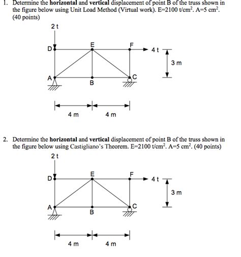 Solved Determine The Horizontal And Vertical Displacement Of