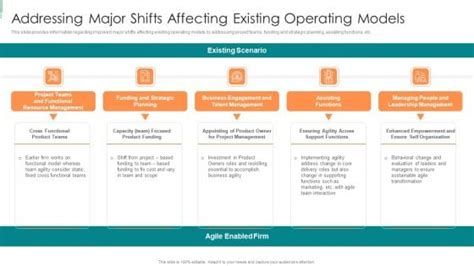 Existing Operating Model Powerpoint Templates Slides And Graphics