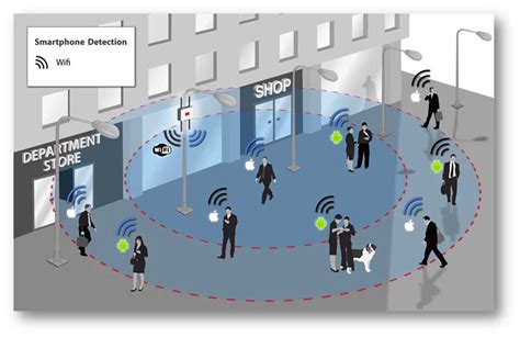 Iandt Solution Cloud Based Indoor Localization And People Sensing 2018