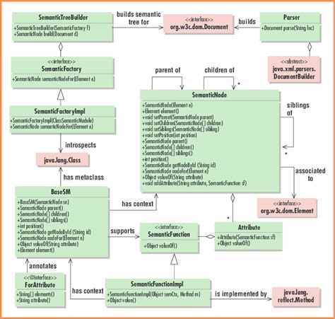 The Generation Frameworks Main Components Download Scientific Diagram