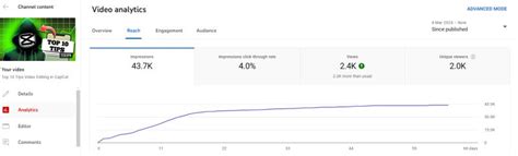 Nandani Kundhiya On Linkedin Graphicdesign Successstory
