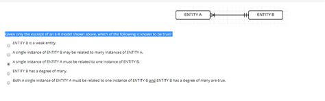 Solved ENTITYA A H ENTITY B Given Only The Excerpt Of An E R Chegg