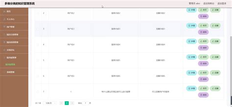 基于springbootvuejs的基于多维分类的知识管理系统附带文章和源代码设计说明文档ppt 阿里云开发者社区