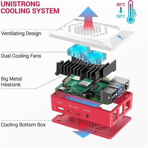 raspberry pi 4 b model b starter kit 8gb ram and 32gb sd card labists