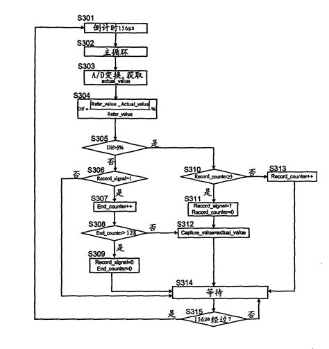 Electric Voltage Disturbance Detecting Method And Device Eureka Patsnap